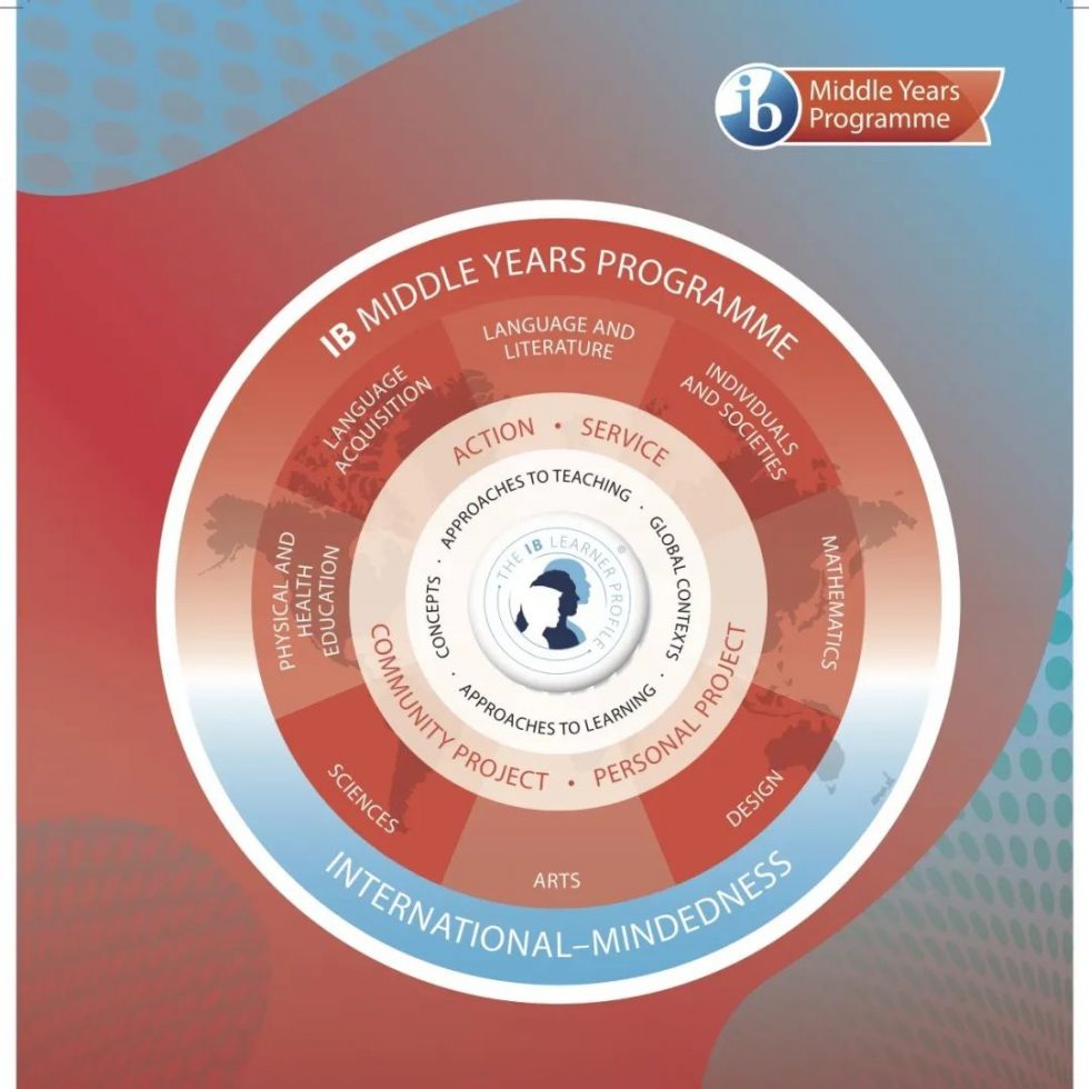 Excellent MYP Personal Projects Results - CISBeijing - Canadian ...