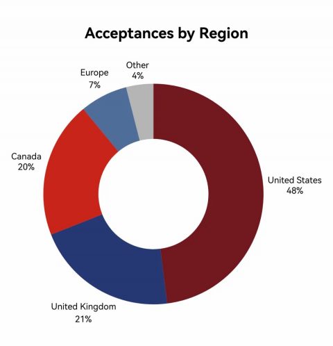 Celebrating the CISB Class of 2025: University Acceptances - CISBeijing ...