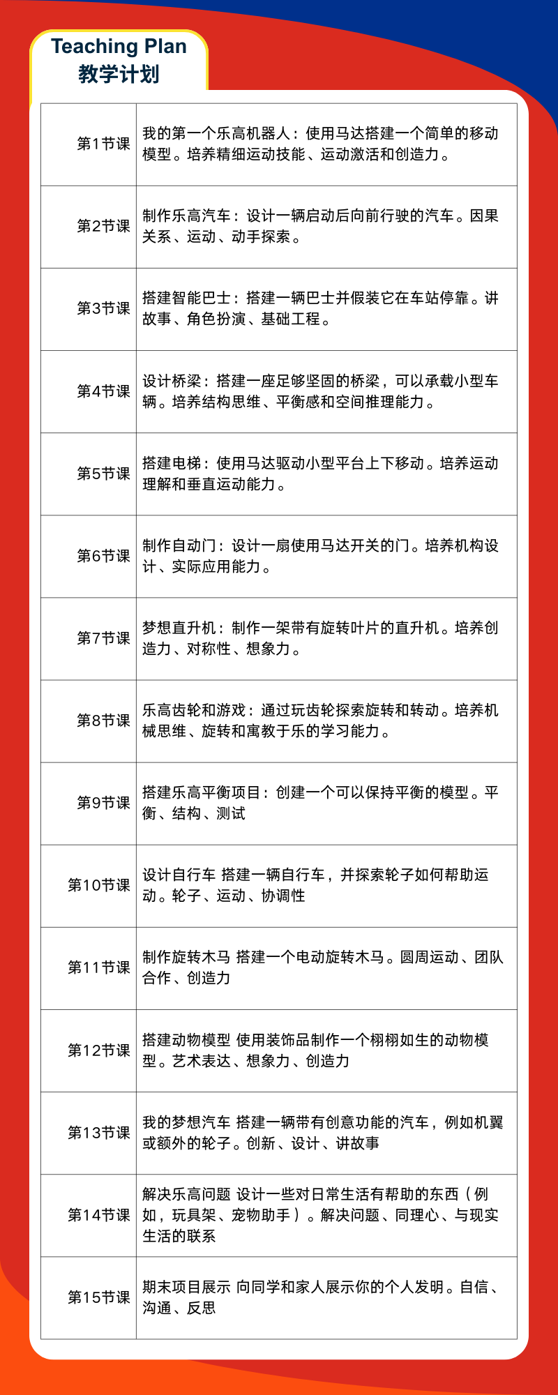 LEGO® Duplo Big Builders - CISBeijing - Canadian International School ...